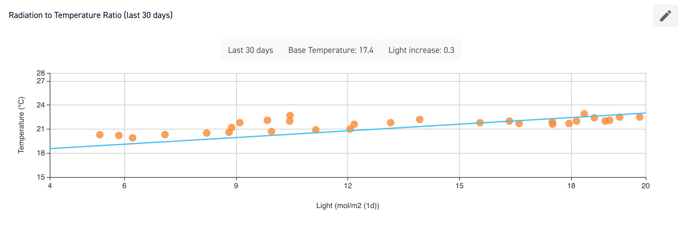 Set Up The Radiation Temperature Ratio Rtr Application